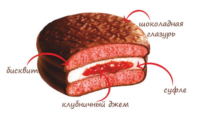 Чоко Пай Малиновый 12 30г Orion Kolobok